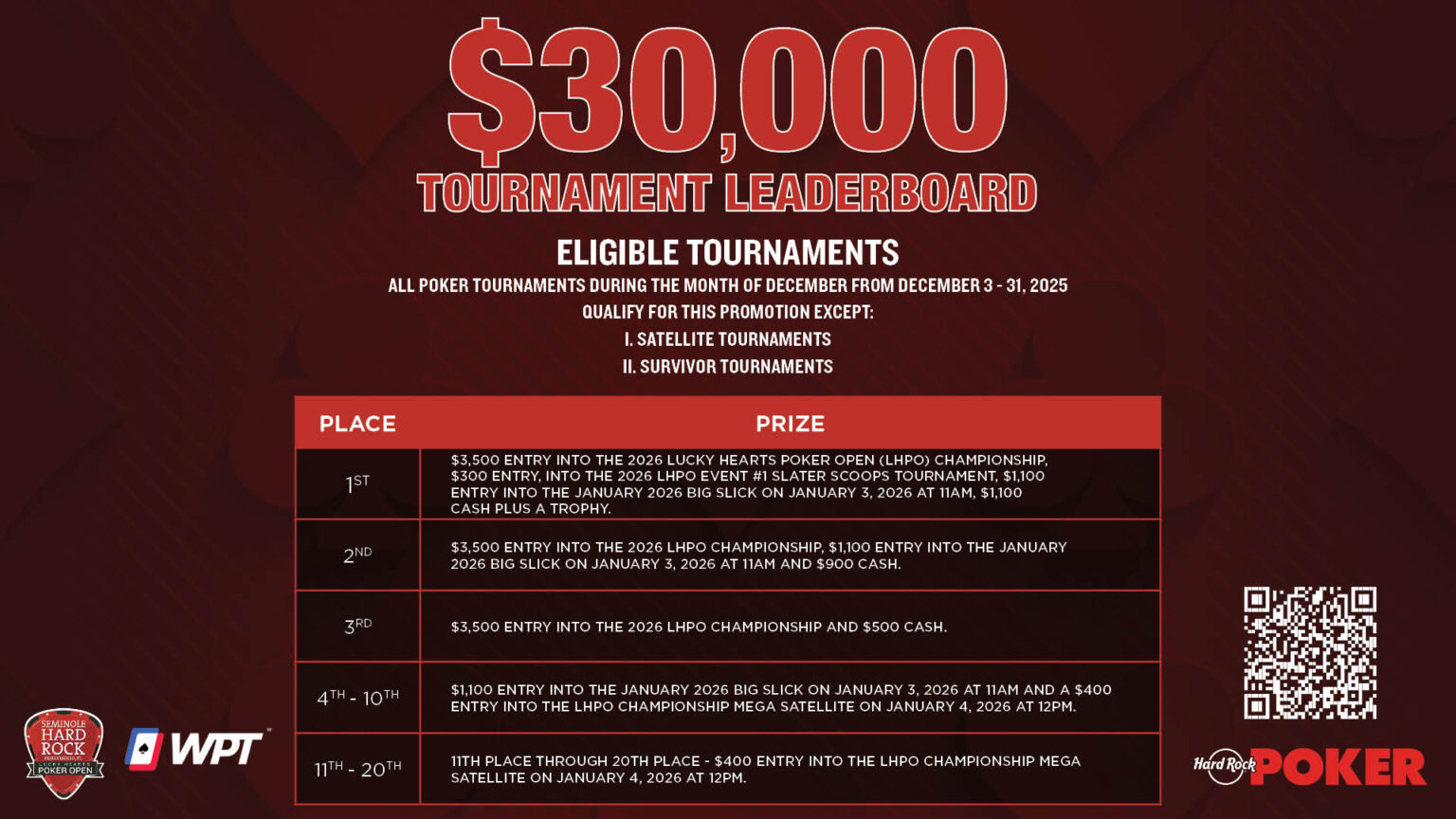 Seminole Hard Rock Hollywood Poker